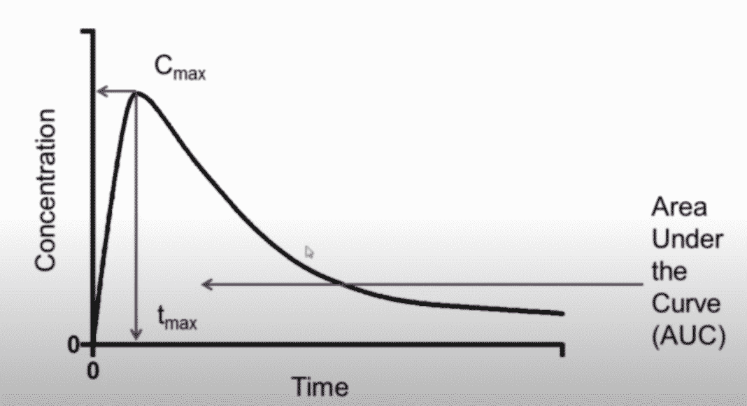 What is Clinical Pharmacology? Understanding Clinical Pharmacology