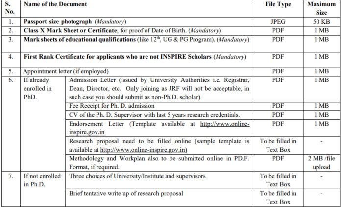 DST Inspire Fellowship 2022-2023 - Pharma Candidates Apply