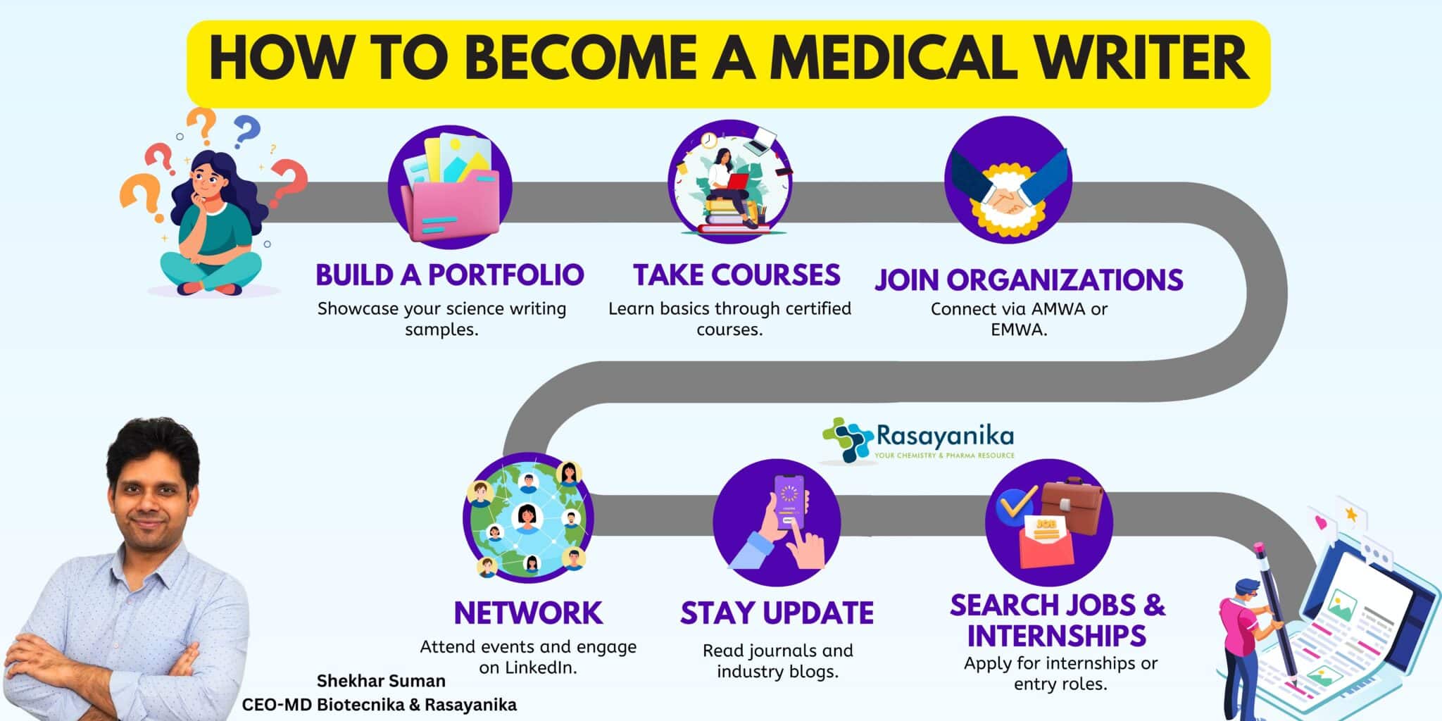 Medical Writing Chemists Turning Science into Stories