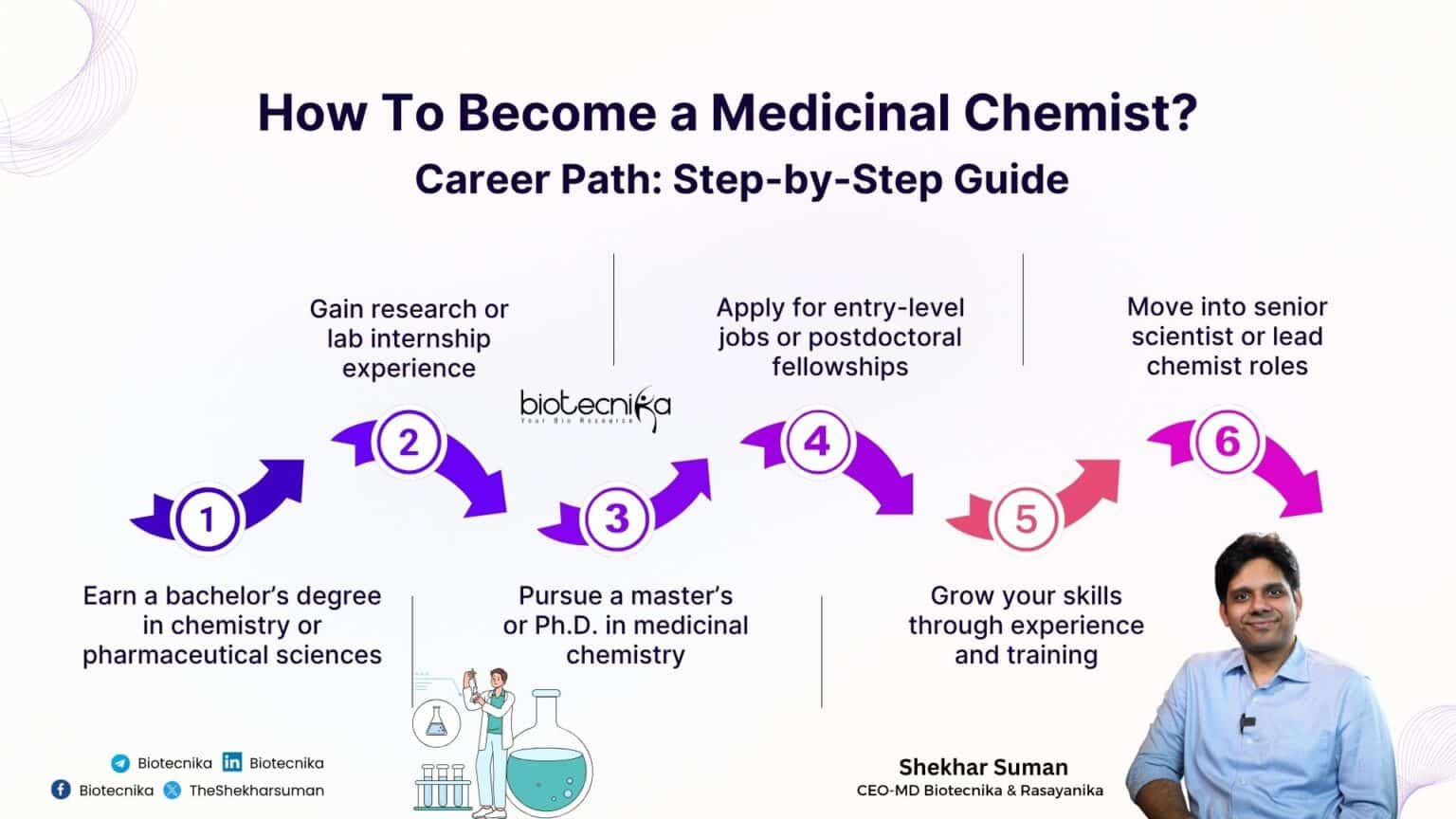 Medicinal Chemist Career Path - Skills & Certifications