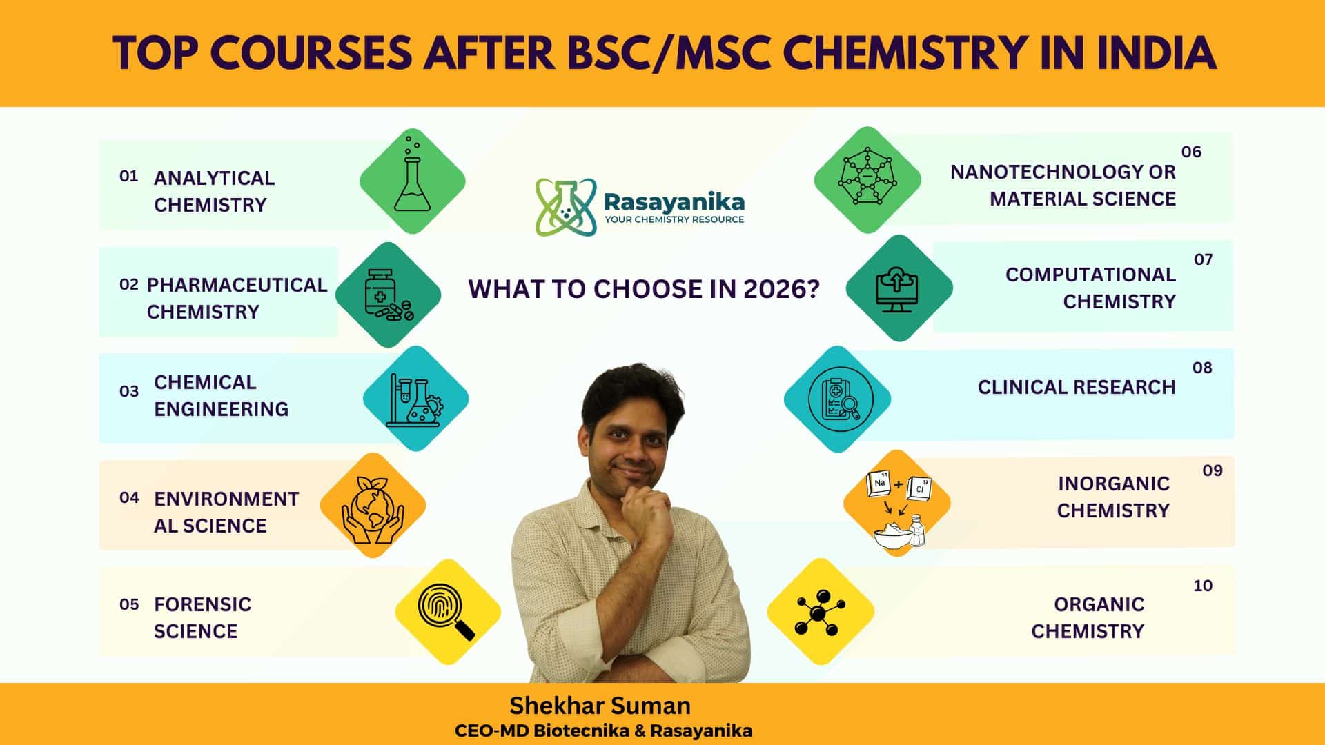 Top Courses After BSc/MSc Chemistry Career Options In India